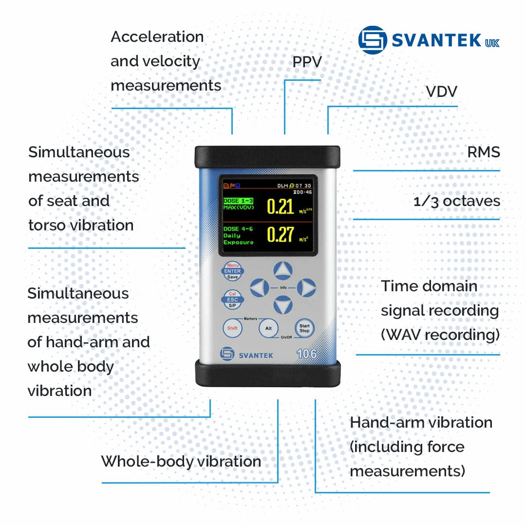 The Many Ways a SV 106 Can Be Used - AcSoft Ltd