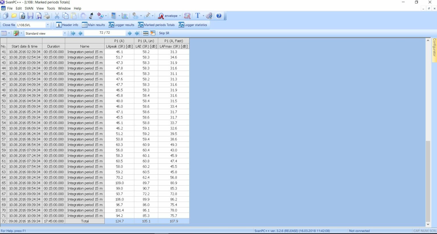 SvanPC++ is The Sound & Vibration Software From Svantek