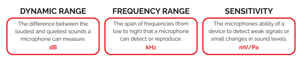 What is Dynamic Range, Frequency Range and Sensitivity? - AcSoft Ltd