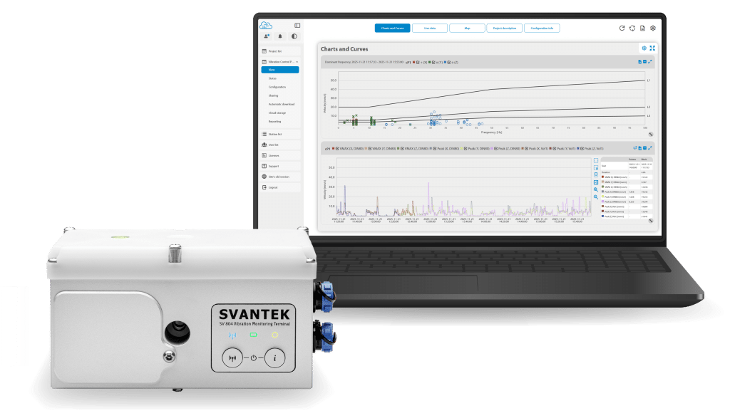 SV 804 Wireless Triaxial Vibration Monitor | Svantek UK