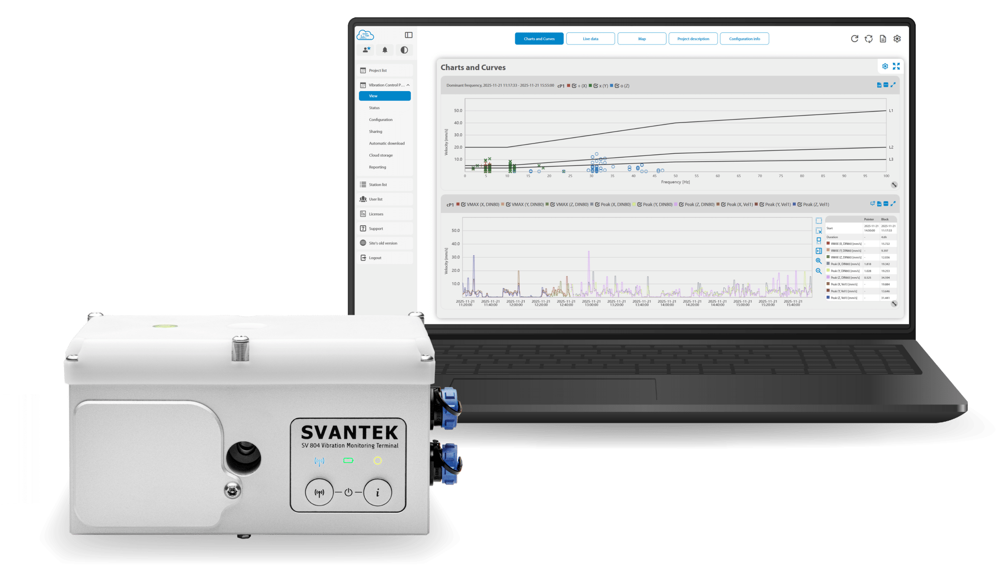 SV 804 Wireless Triaxial Vibration Monitor - AcSoft Ltd